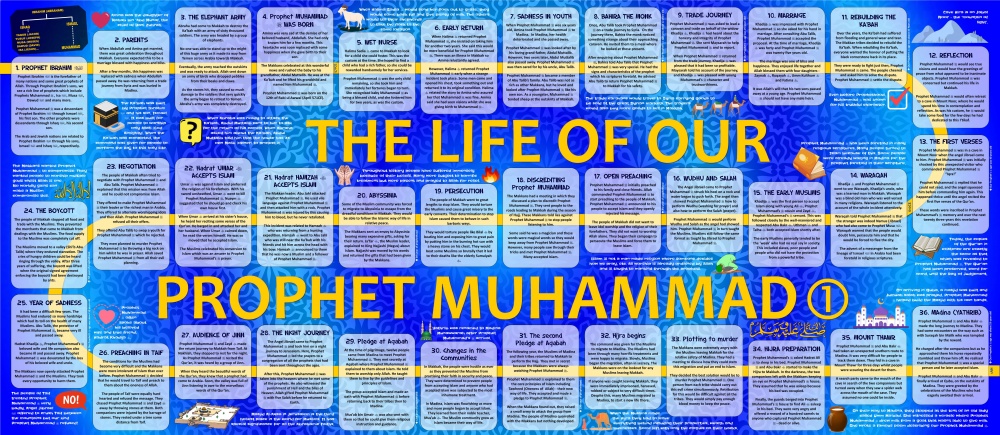 Seerah poster - The life of Prophet Muhammad pbuh - Birth to Hijra ...