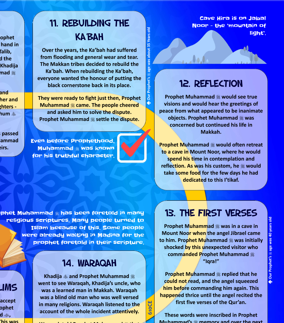 Seerah poster - The life of Prophet Muhammad pbuh - Birth to Hijra ...