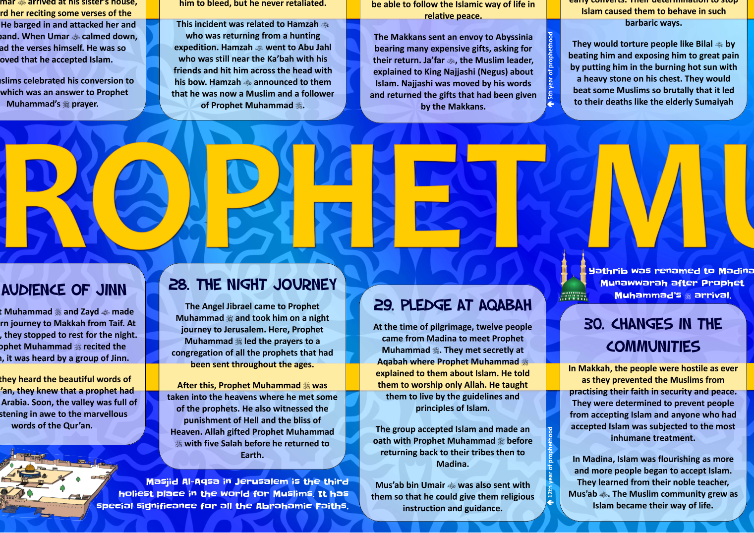 Seerah poster - The life of Prophet Muhammad pbuh - Birth to Hijra ...