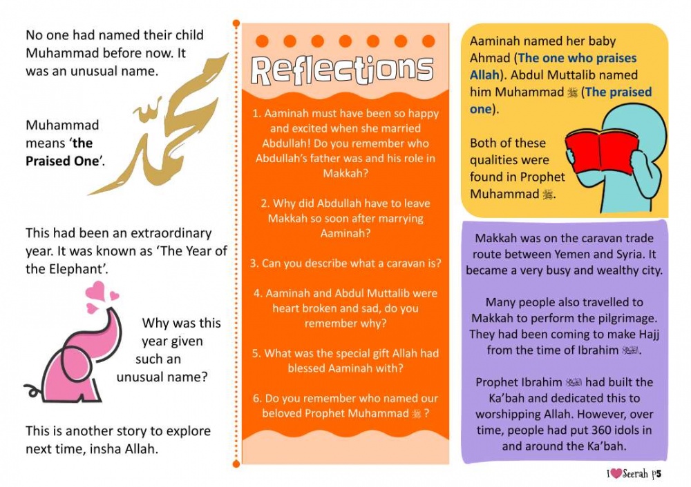 Seerah poster - The life of Prophet Muhammad pbuh - Birth to Hijra ...