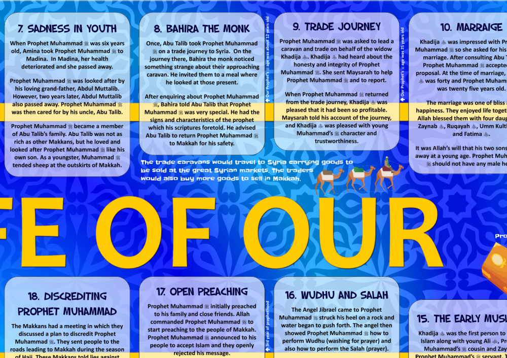 Seerah poster - The life of Prophet Muhammad pbuh - Birth to Hijra ...
