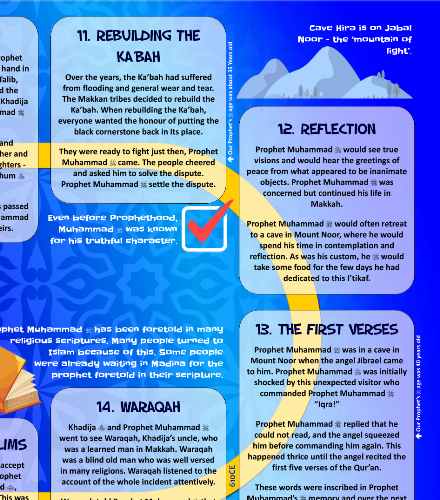 Seerah poster - The life of Prophet Muhammad pbuh - Birth to Hijra ...