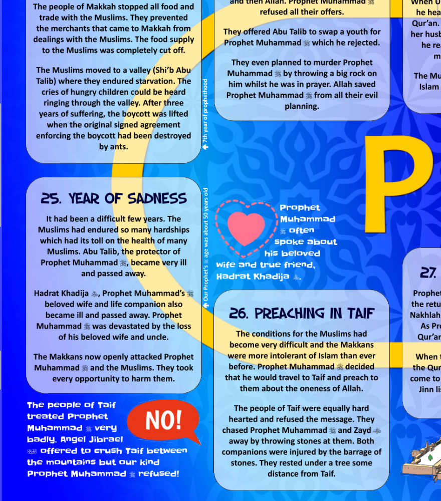 Seerah poster - The life of Prophet Muhammad pbuh - Birth to Hijra ...